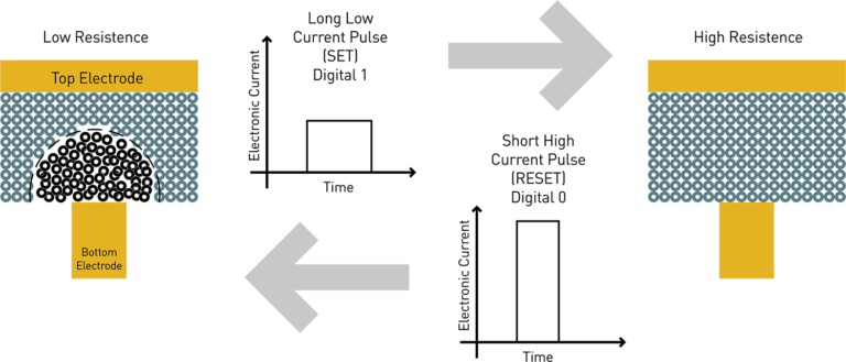 Phase-Change Material for Memory Application | DOCKWEILER CHEMICALS